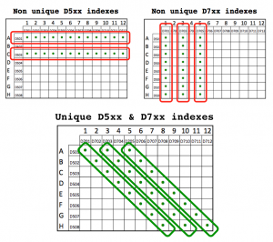 Update on @illumina index-swapping: better barcode design - Enseqlopedia