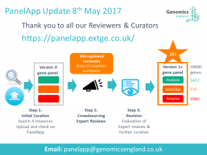 @GenomicsEngland NGS Panel App - Enseqlopedia