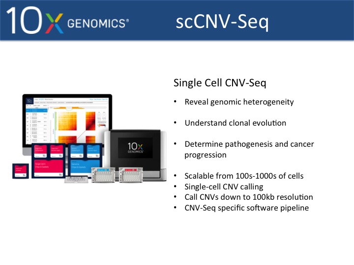 scCNV-Seq - Enseqlopedia