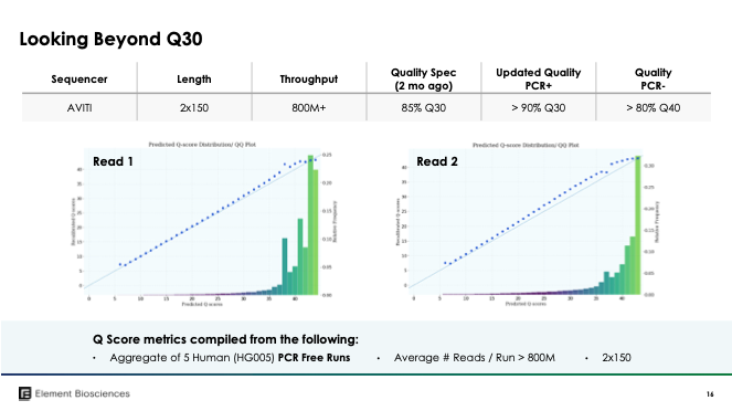 Element Biosciences AVITI: the new kid on the NGS block - Enseqlopedia